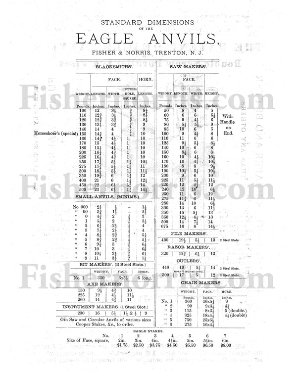 Anvil Dimensions Poster – Fisher & Norris Museum Store